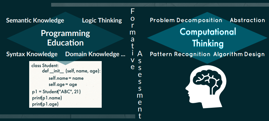 Formative Assessment of Computational Thinking | Centre for Education ...